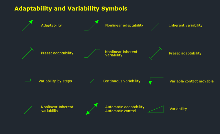 Adaptability Variability Symbols DWG Block for AutoCAD Drawings