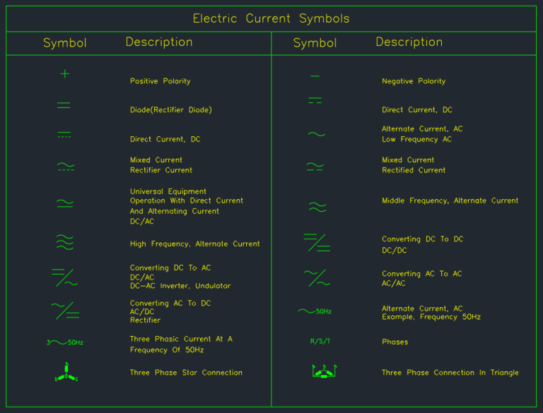 Electric Current Symbols DWG for AutoCAD | CAD Block Download