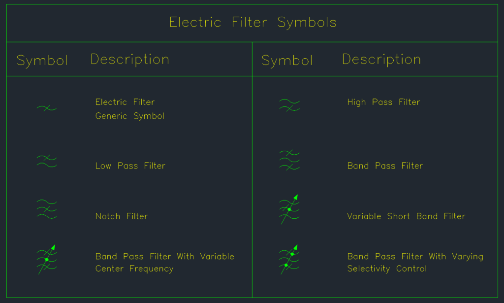 Electric Filter Symbols DWG Blocks for AutoCAD Drawings