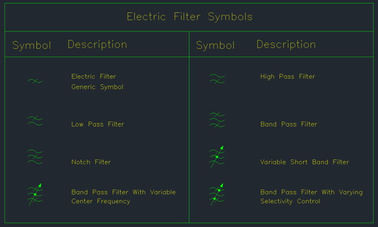 Electric Filter Symbols DWG Blocks for AutoCAD Drawings
