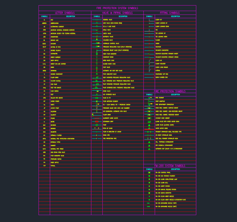 Fire Protection Symbols CAD Blocks | DWG Files for AutoCAD