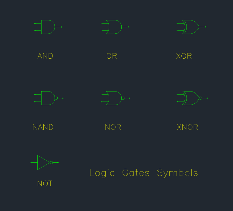 Logic Gates Symbols DWG for AutoCAD | Free CAD Blocks Download