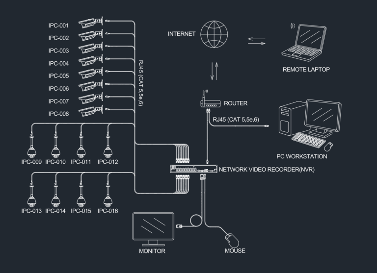 Active Smart Surveillance System DWG | Block Diagram