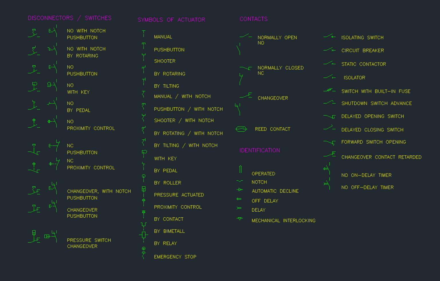 Switch Symbols DWG Blocks for AutoCAD | Electrical CAD Drawings