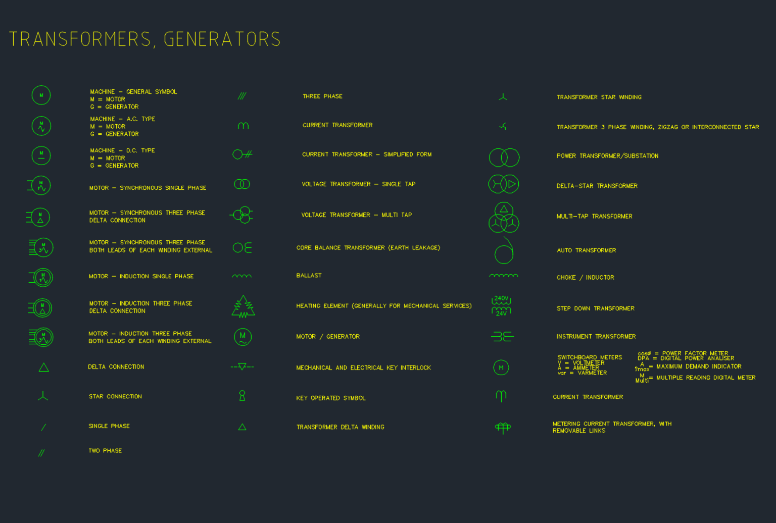 Transformers Generators Symbols DWG | AutoCAD CAD Blocks Download