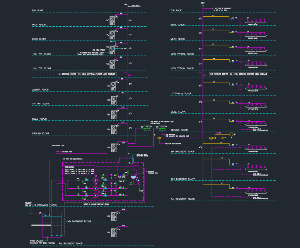 Sprinkler Riser Diagram | AutoCAD Drawing for Fire System