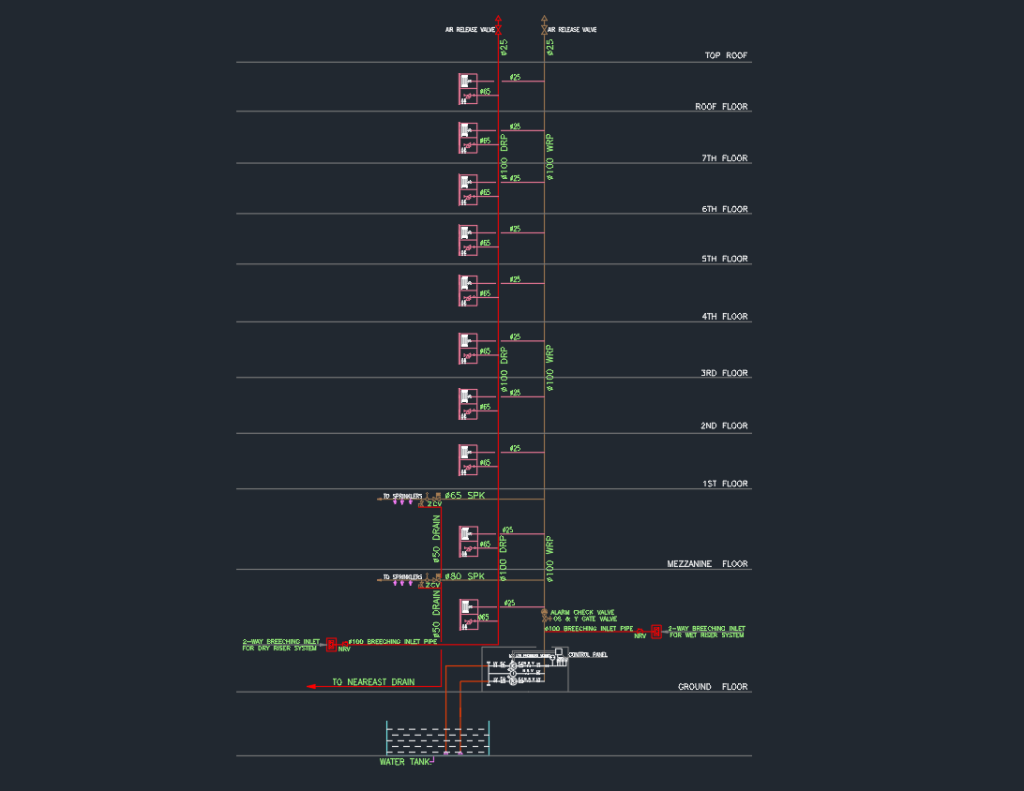 Fire Fighting Riser Diagram: AutoCAD Drawing & Equipment Guide