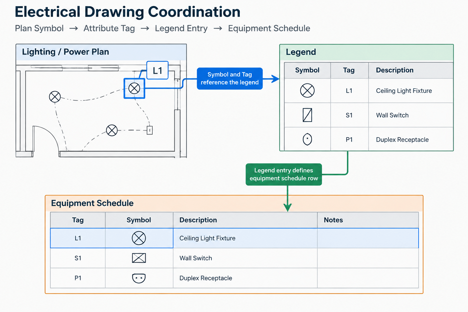 How to Build an Electrical CAD Symbol Legend That Matches the Drawings